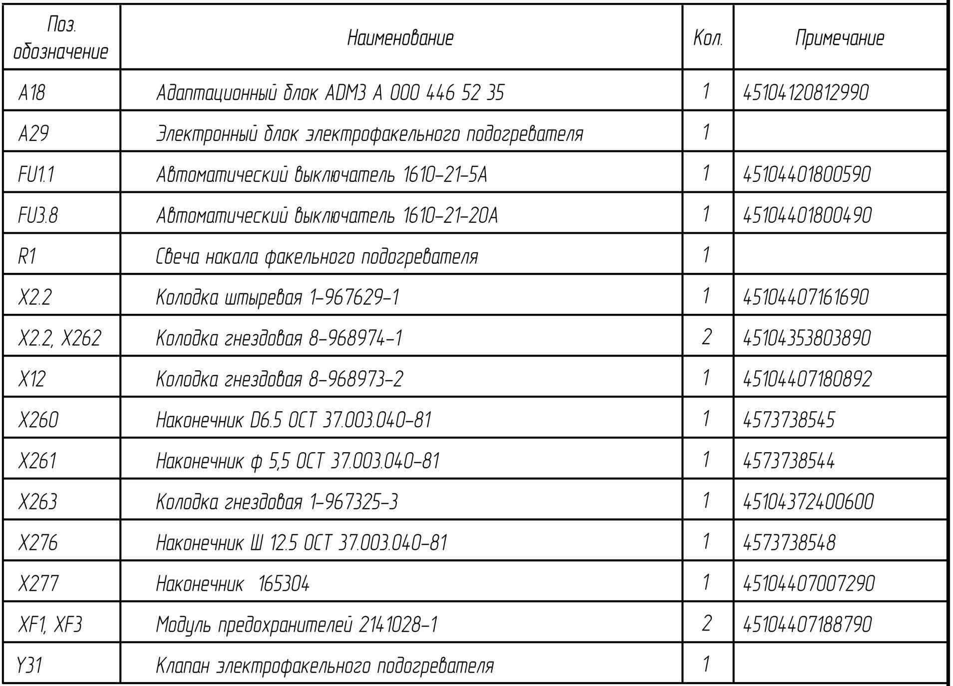 Предохранители камаз 5490 евро 5 и реле с описанием назначения