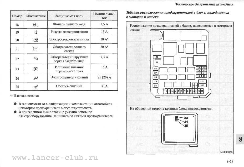 Предохранители митсубиси лансер 9, 2001 - 2007